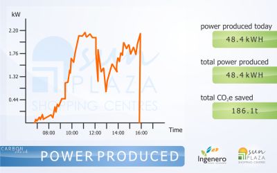 Simon Lang - Javascript Developer, Brisbane